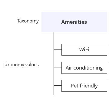 Content modeling | Sitecore Documentation